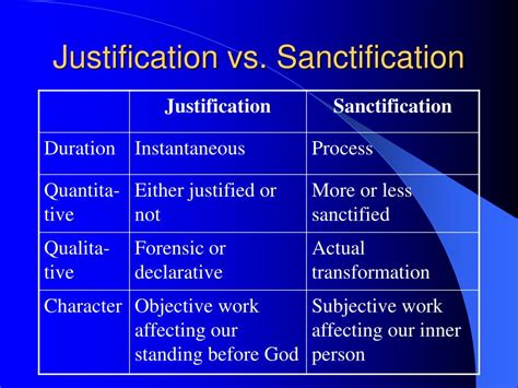 What Is Justification Regeneration And Sanctification At Maria Baum Blog