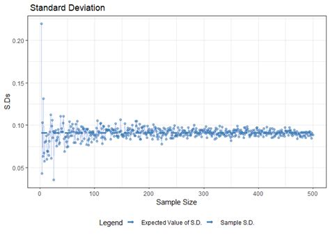 R Changing The Legend Position When Using Scale Colour Manual Stack Overflow