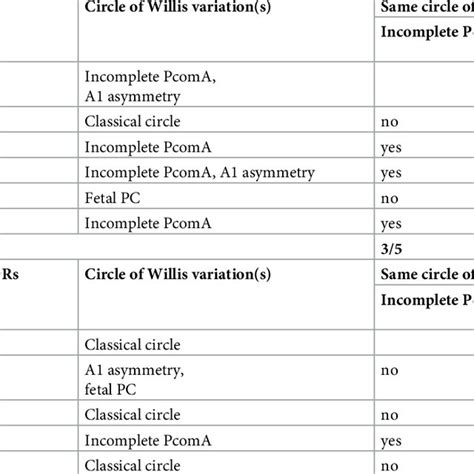 Sample Calculation Of Concordance Proportions For Index And Comparison
