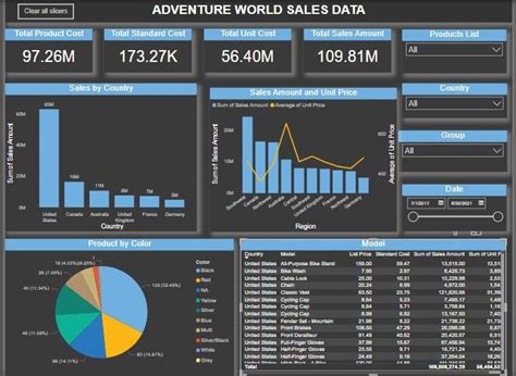 Harsh Chhura Ceo Unicliff Posted On Linkedin