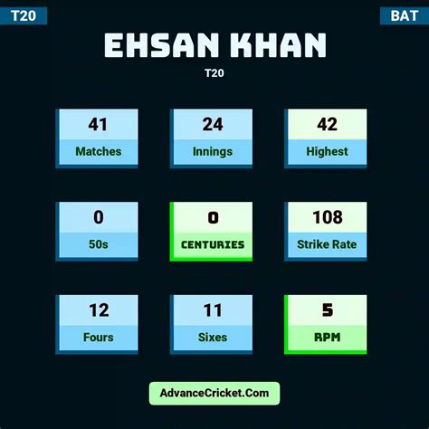 Ehsan Khan Records Advance Cricket