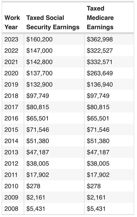 Faang Data Scientist In Vhcol Rsalary