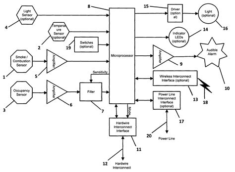 Ventilation Control Patented Technology Retrieval Search Results