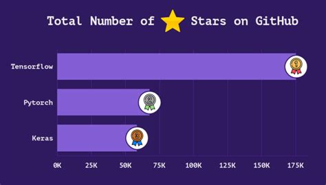 How To Create Beautiful Bar Charts With Seaborn And Matplotlib