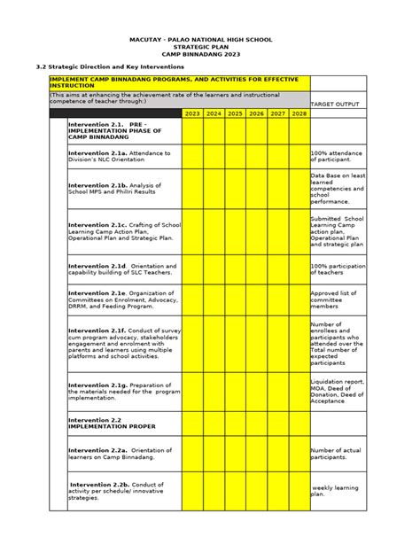 Strategic Plan Nlc 2 Pdf Strategic Planning Evaluation