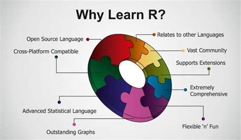 Rstats Datascientists Rladies Data Analytics Learning Keith Mcnulty