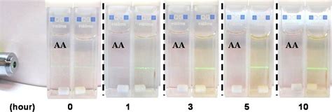 Figure S5 Dissolution Of The Flocculates Via The Addition Of Ascorbic