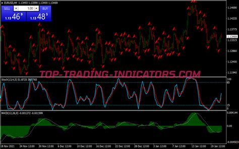 Secret Macd Binary Options System • Best Mt4 Strategies Download • Top Trading