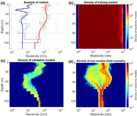 Resistivity Models For The Training And Testing Of The Network A