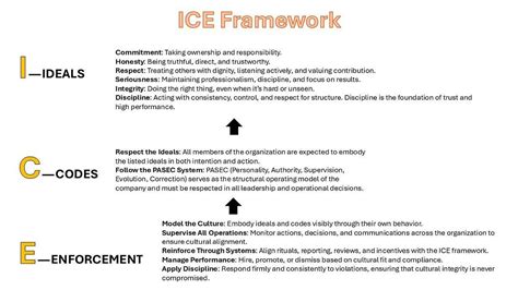The Ice Framework A New Model For Enforcing Company Culture With Precision Salvatore M