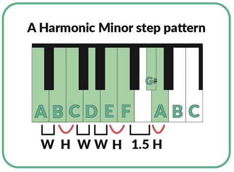 Piano Scales Explained Types Tips And Practice Routines