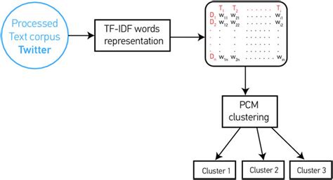 data labeling pipeline download scientific diagram
