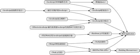 awesome developer by phodal