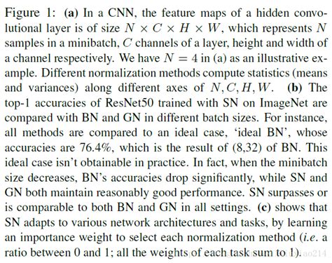 Batchnormalization、layernormalization、instancenorm、groupnorm