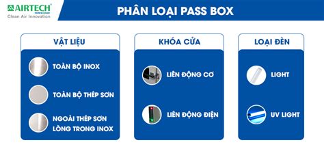 Hộp Trung Chuyển Passbox Hộp Chuyển Mẫu Hộp Chuyển Hàng Phòng Sạch
