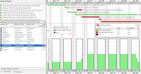 How A Project Manager Performs An Effective Project Schedule Review
