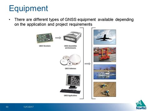 An Introduction To Gnss Presentation Outline Gnss Overview