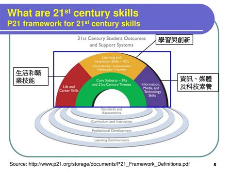 Ppt Dr Sam Chu Associate Professor Powerpoint Presentation Free