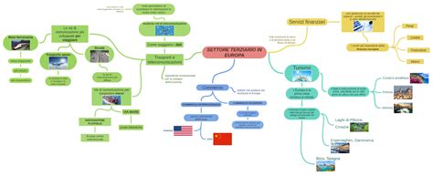 Settore Terziario In Europa In Europa Vengono Esportati Coggle Diagram