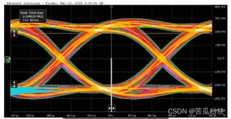 高速信号的完整性分析高速信号完整性分析 Csdn博客 高速信号的完整性分析高速信号完整性分析 Csdn博客