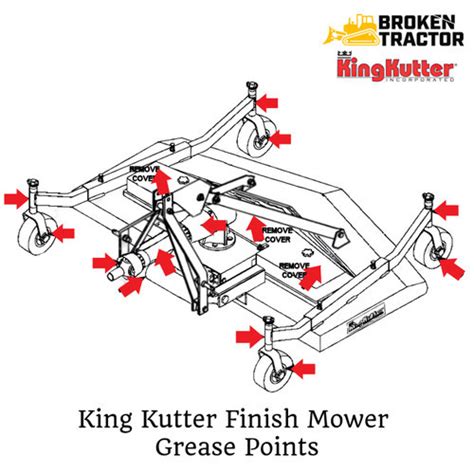 Double Groove Finish Mower Belt For 6 And 7 King Kutter Mowe