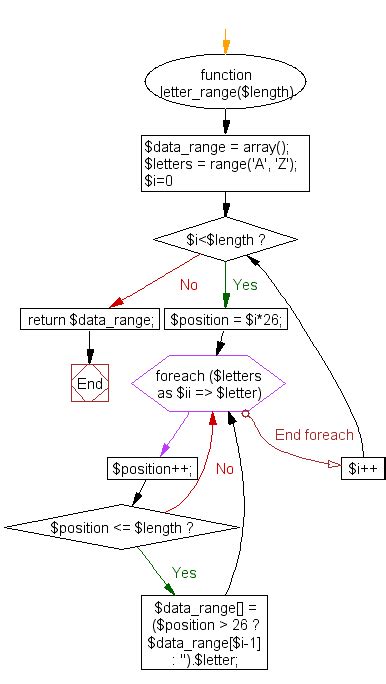 Php Array Exercise Create A Letter Range With Arbitrary Length