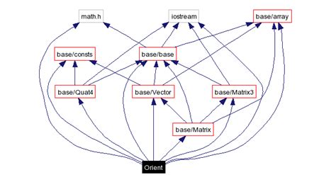 Opensim Orient File Reference