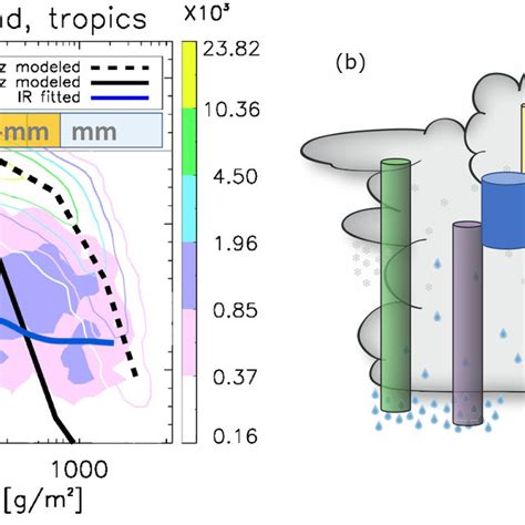 A 2 Dimensional Probability Density Functions Pdfs Of Cloud Induced