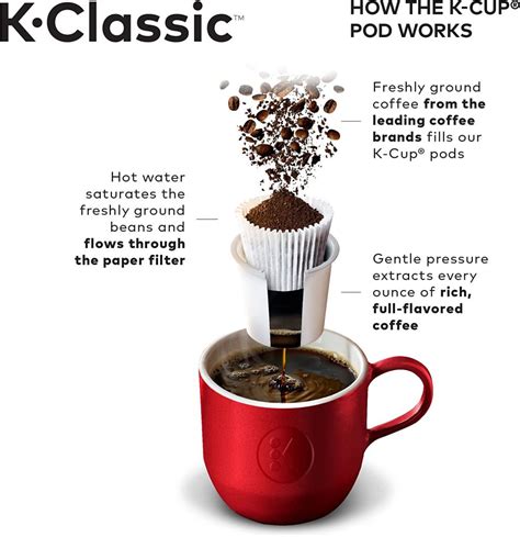Keurig K Classic Review Pros Cons And Features