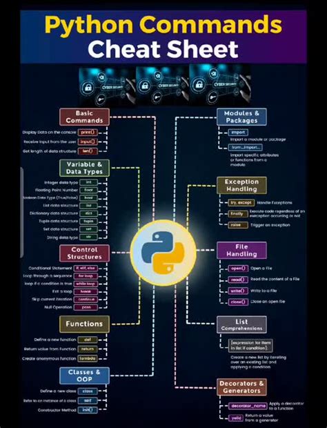 Abi Yannick On Linkedin Python