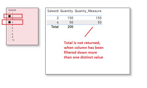 Selectedvalue Function Dax Sql Bi Tutorials