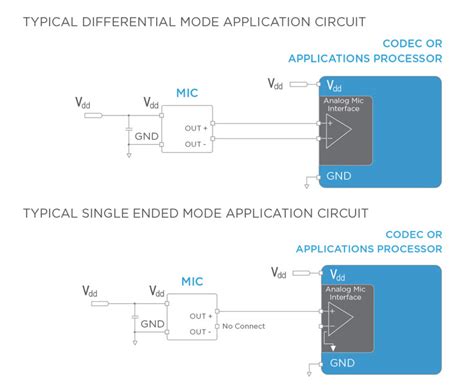 Knowles Introduces Analog Mems Microphone With 70 Db Snr For Voice And Anc Applications