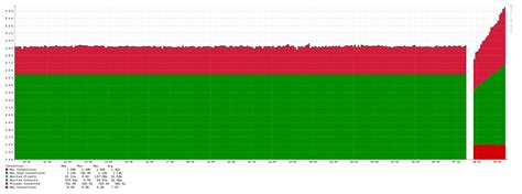 Feature Request Allow Line Graphs Instead Of Stacked Area Graphs Feature Requests Librenms