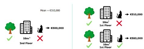 Shapshapley Additive Explanations In Xai With An Example And Its Implementation In Python By