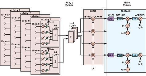 Over The Air Pattern Measurements For A 32 Element Hybrid Beamforming