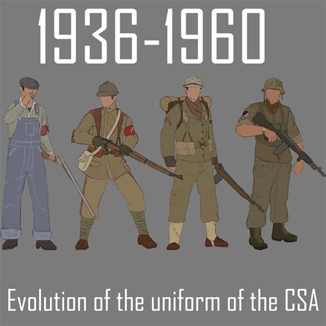 Evolution Of The Csa Uniform Rkaiserreich