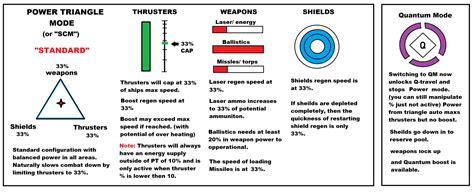 How The Power Triangle Could Serve As Master Modes Rstarcitizen