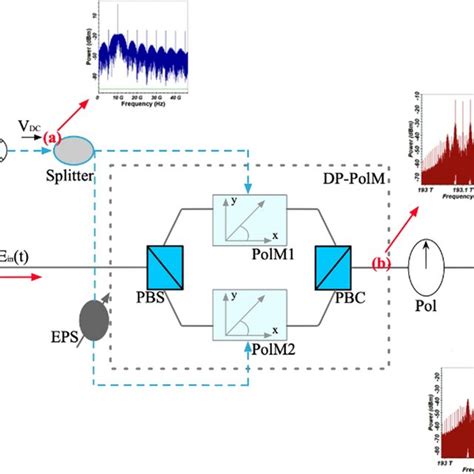 Principle Of Optical Filter Free Scheme For Generating Frequency Download Scientific Diagram