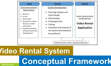 Ipo Model Conceptual Framework Of Customer Feedback Information System 2025