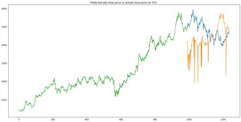 GitHub Sumittttttt Stock Market Prediction And Screener In Stock Market Prediction Our Aim