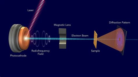 Electron Beam Accelerator