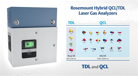 Emerson Liquid Analyzer At Brock Kyte Blog