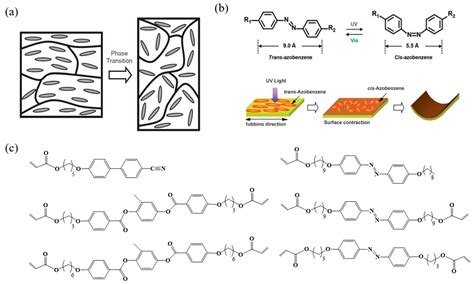 Tariff Code For Liquid Crystal Polymer At Nigel Nix Blog