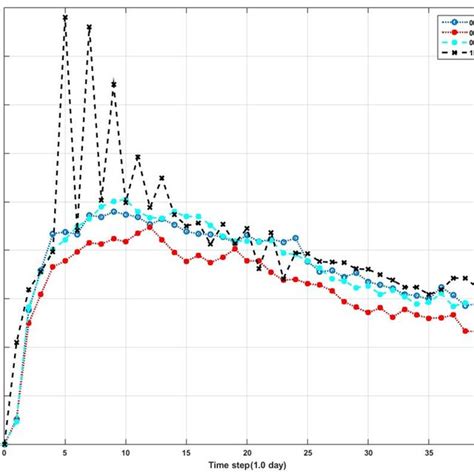 Structure Of 16 Us Epa Priority Pollutant Pah Compounds Download