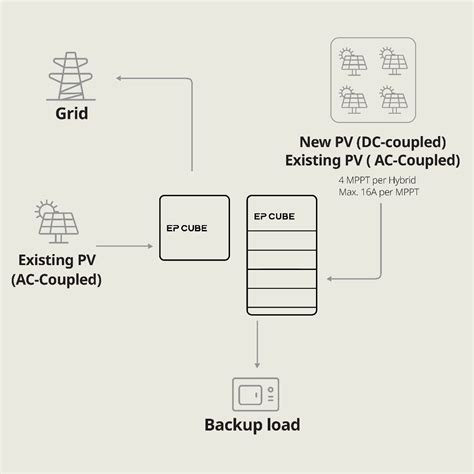 Thomas Koerner On Linkedin Yes Its That Simple And That Easy To Install… Even If You Have