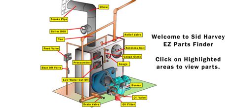 Oil Burner Assembly Repair And Replacement Ensuring Efficiency And