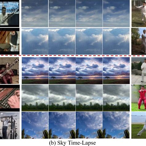 Pdf Decomposed Diffusion Models For High Quality Video Generation