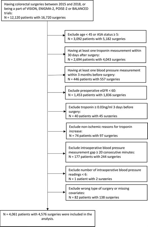 Anesthesia Analgesia
