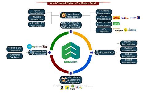 Easyecom Pricing Reviews And Features In 2022