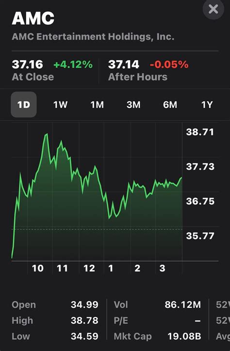 Amc Tik Tok Tik Tok 🚀🚀🚀🚀🚀🚀🚀🚀🚀🚀🚀🚀 R Amcstock